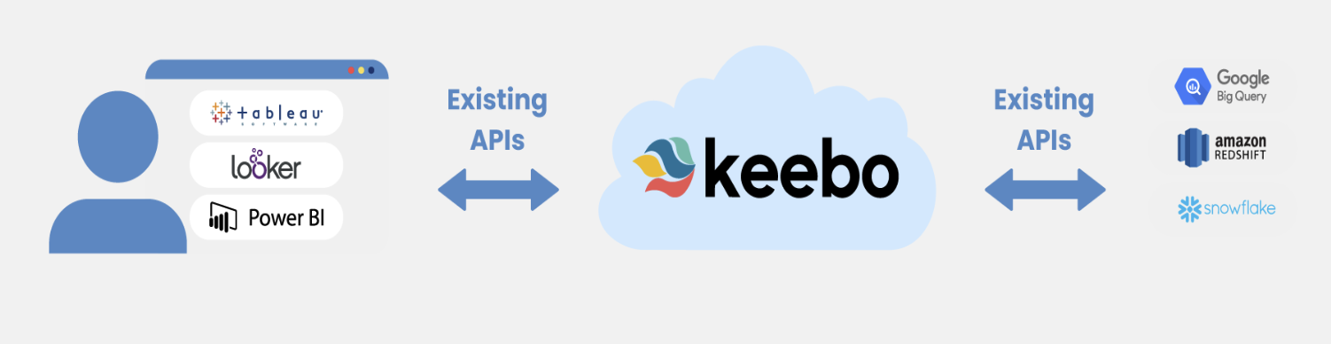 Keebo’s Complete Guide to Optimizing Snowflake’s Cost and Query ...