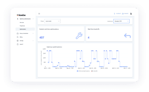 Choosing the Optimal Snowflake Warehouse Size for Your Workloads