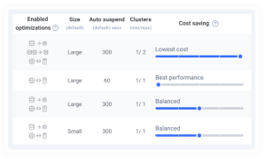 Snowflake Optimization with Keebo | Automated Query, Cost, and Tuning Optimization