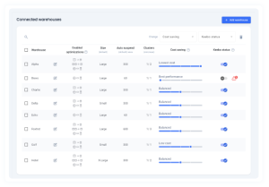Snowflake Optimization with Keebo | Automated Query, Cost, and Tuning ...