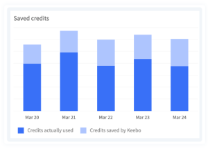 Snowflake Optimization with Keebo | Automated Query, Cost, and Tuning Optimization