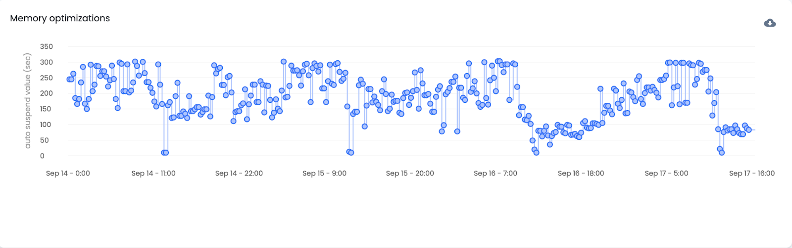 Snowflake Pricing, Explained: A Full Breakdown of Costs + Savings ...