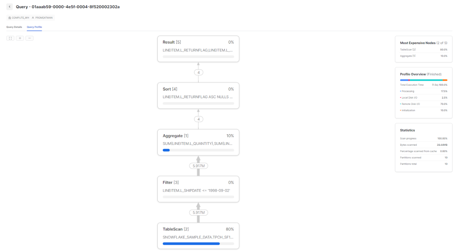 How to Use and Master Snowflake Query Profile | Keebo